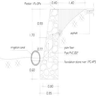Main Street Retaining Walls | NC | Read Reviews + Get a Bid | BuildZoom